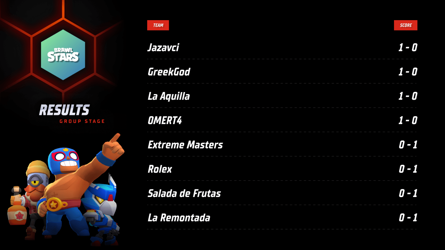 Brawl Stars Archives » A1 Adria League